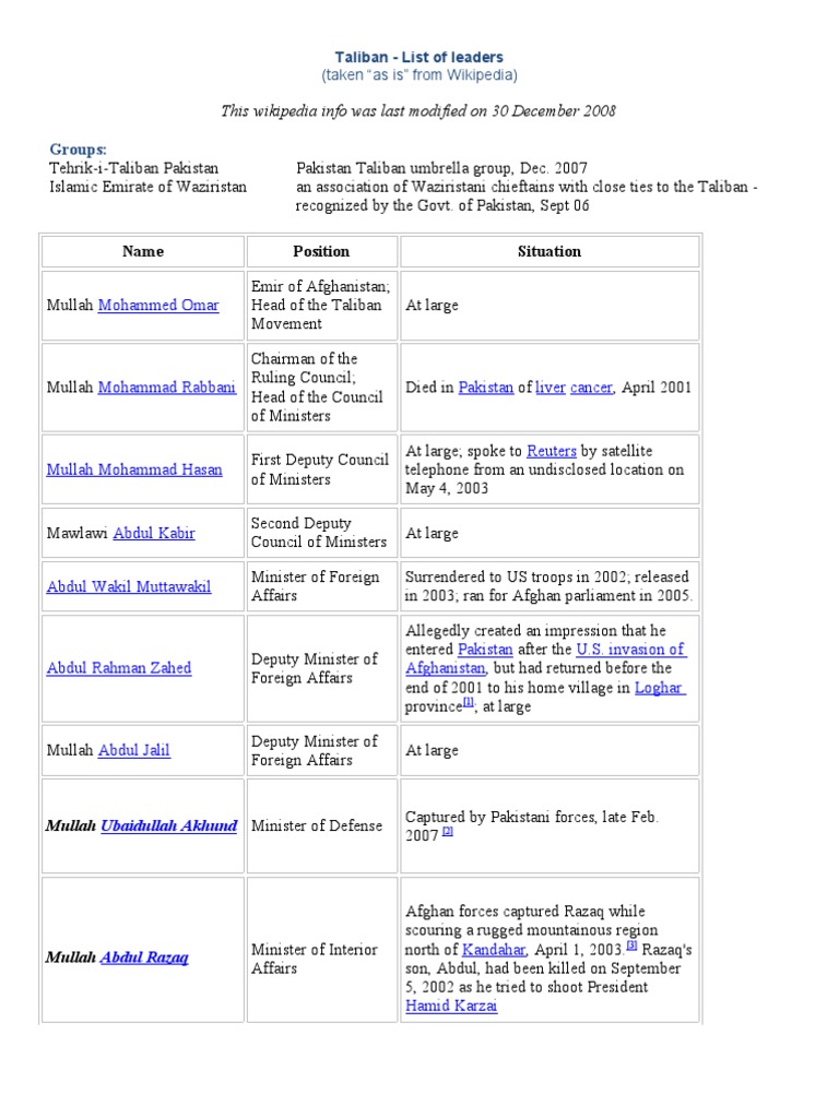 Taliban-List of Leaders | PDF | Taliban | Tehrik I Taliban Pakistan