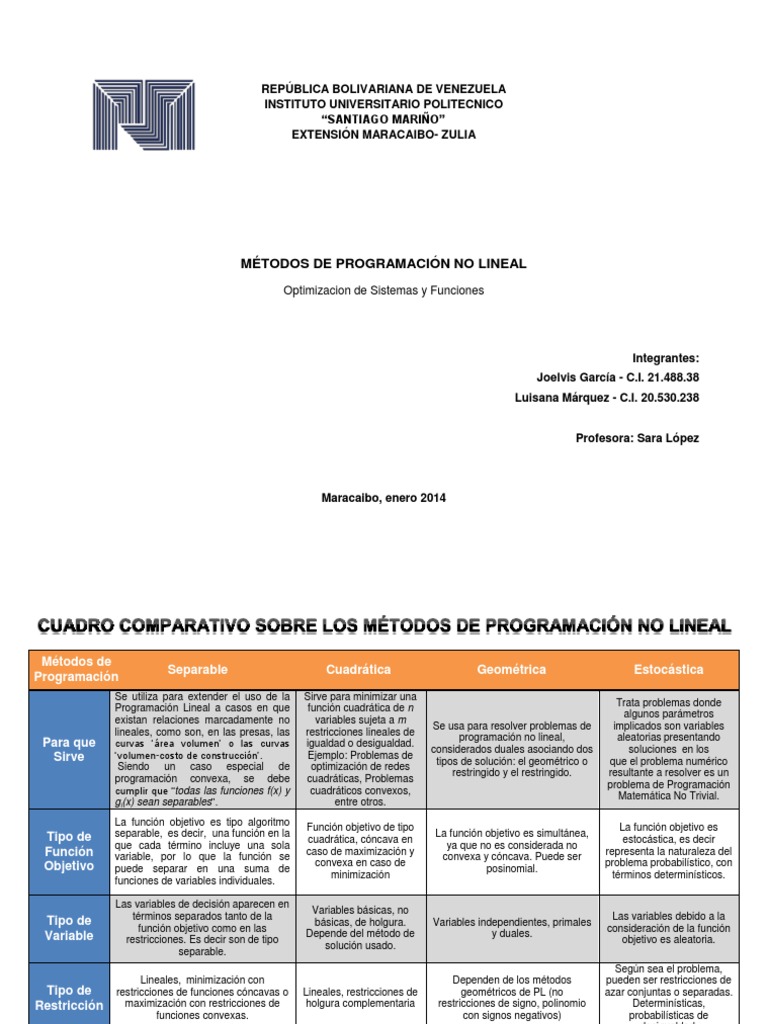 Métodos de Programación No Lineal | PDF | Optimización Matemática ...