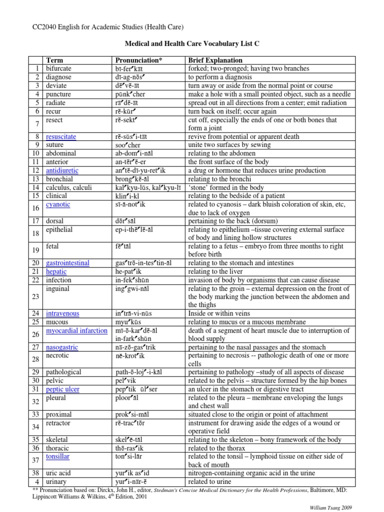 Medical and Health Care Vocabulary List C | Thorax | Mucus