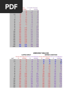 BS 7671 Table 4B1 & 4E4A Ratings | PDF | Insulator (Electricity ...