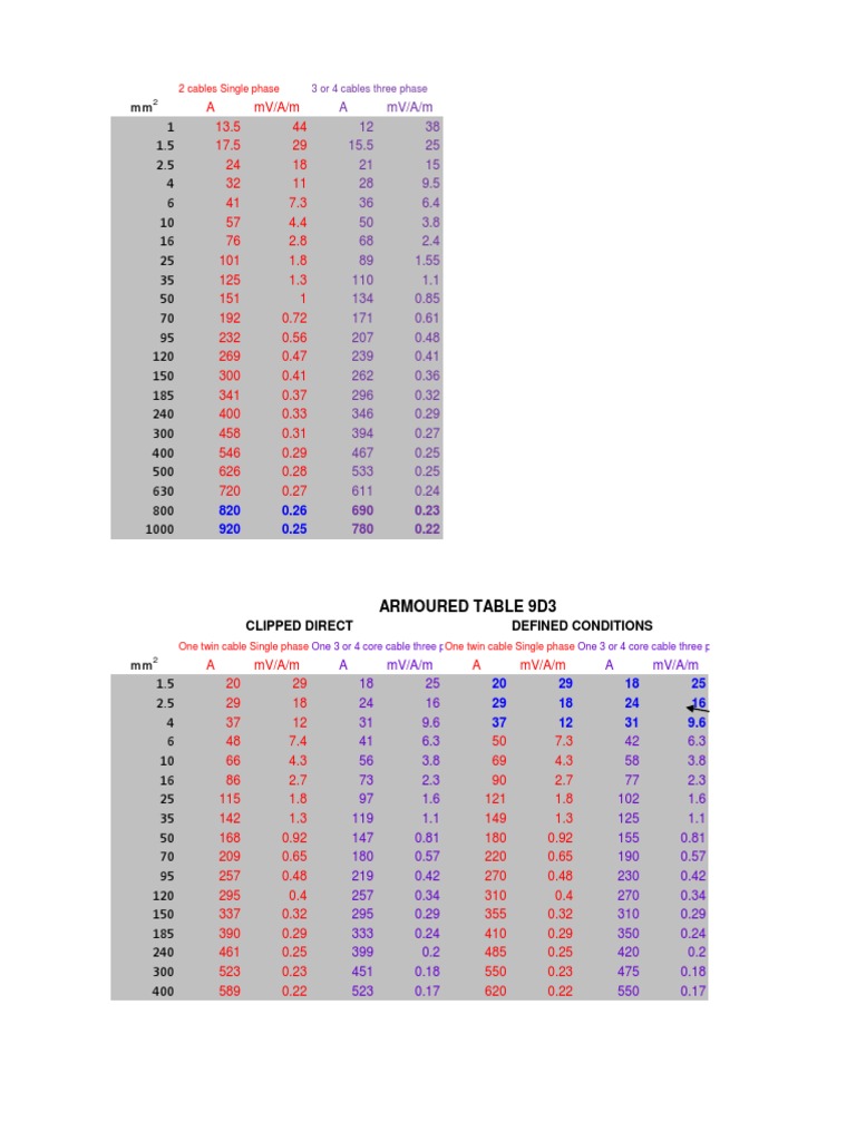 IEEE Tables | PDF