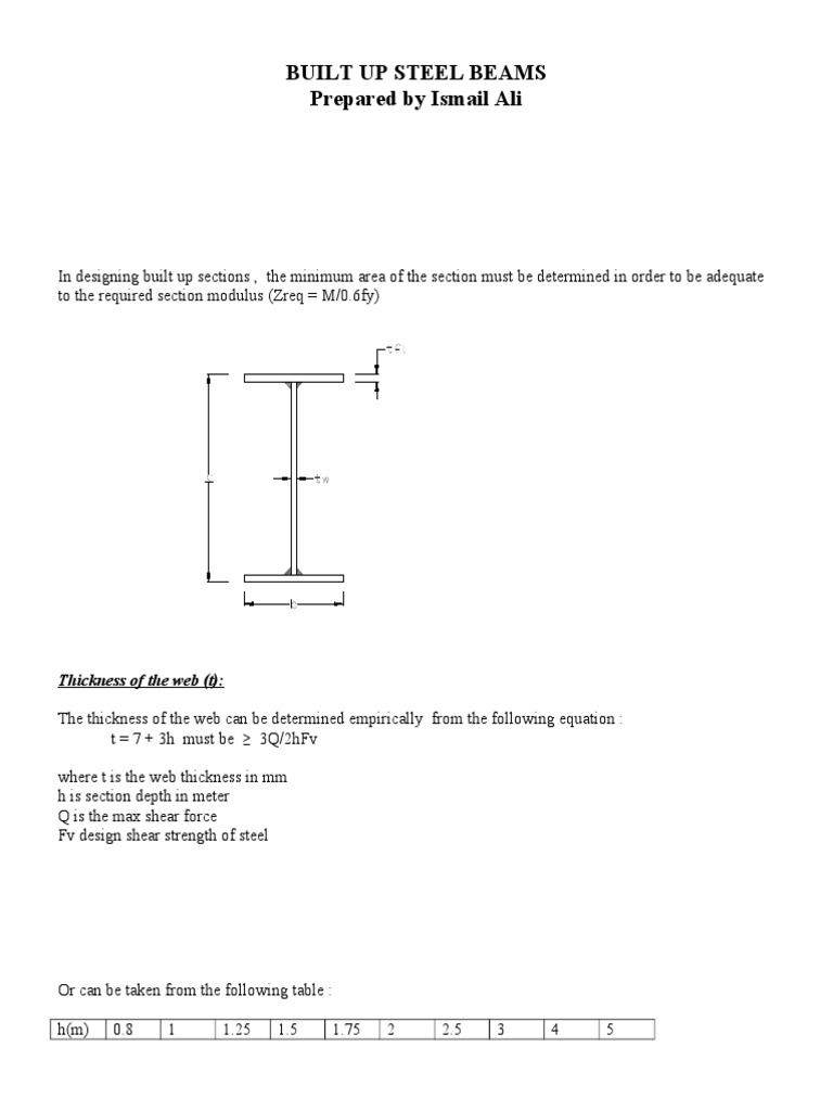 Built Up Steel Beams | PDF | Beam (Structure) | Economic Sectors