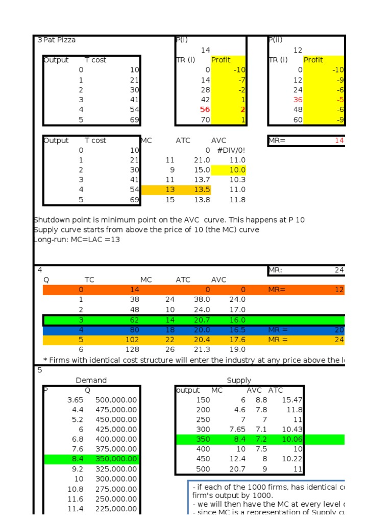 Perfect Competition Exercises | PDF | Demand | Macroeconomics