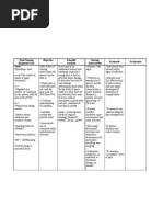 NCP-Risk For Infection | PDF | Wound | Infection