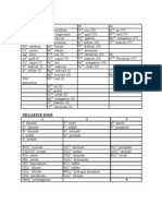 Common Ions List: Cations and Anions | PDF