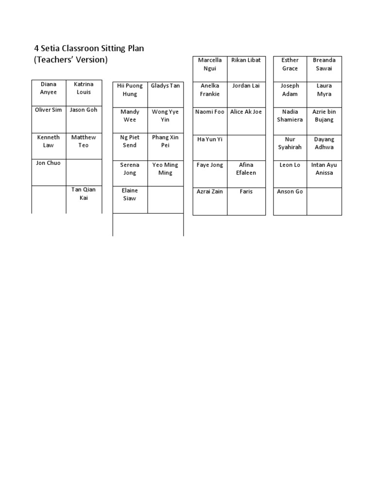 4 Setia Classroon Sitting Plan | PDF