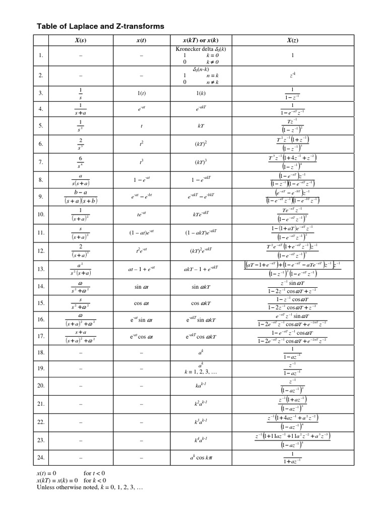 Tabel Transformasi Z | PDF
