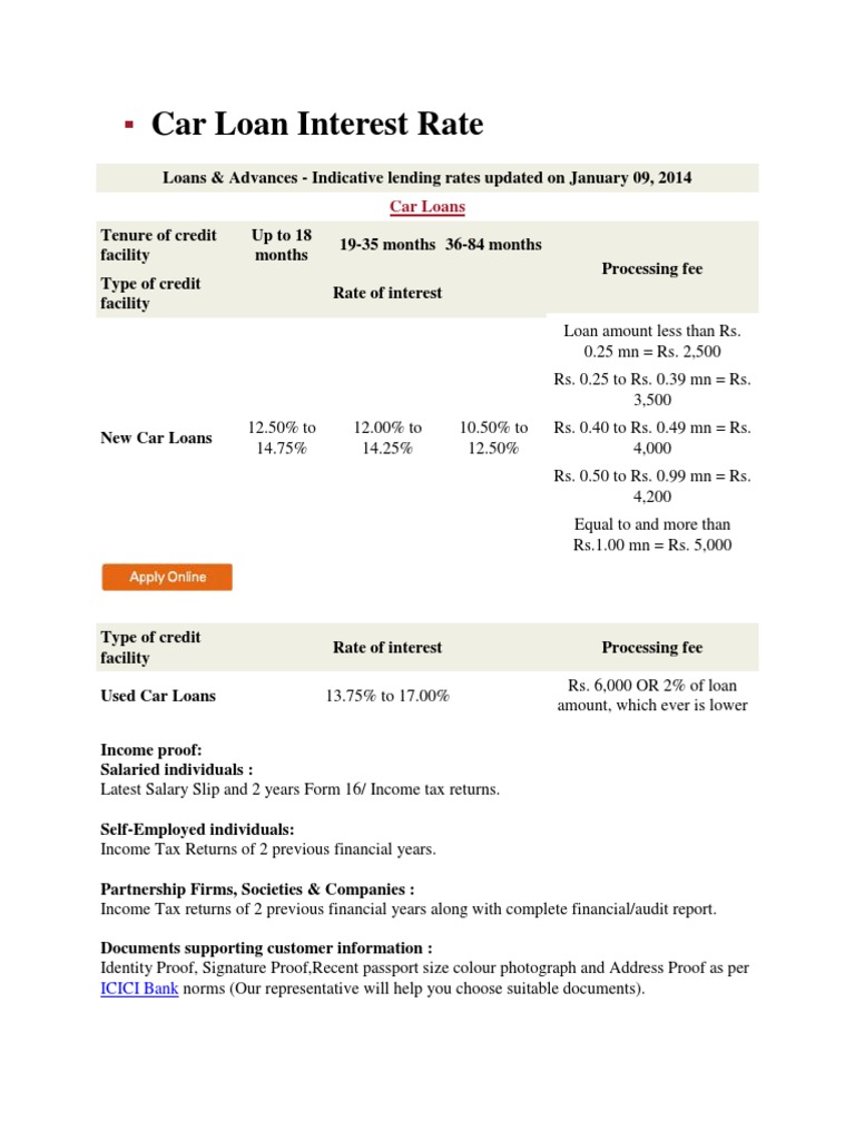 Car Loan Interest Rate | PDF | Banks | Loans