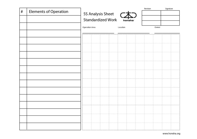 5S Analysis Sheet Standardized Work # Elements of Operation | PDF
