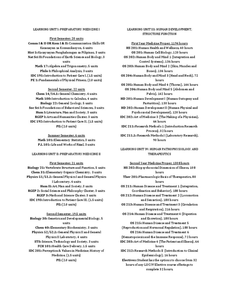 Intarmed Curriculum | PDF | Human Body | Medicine