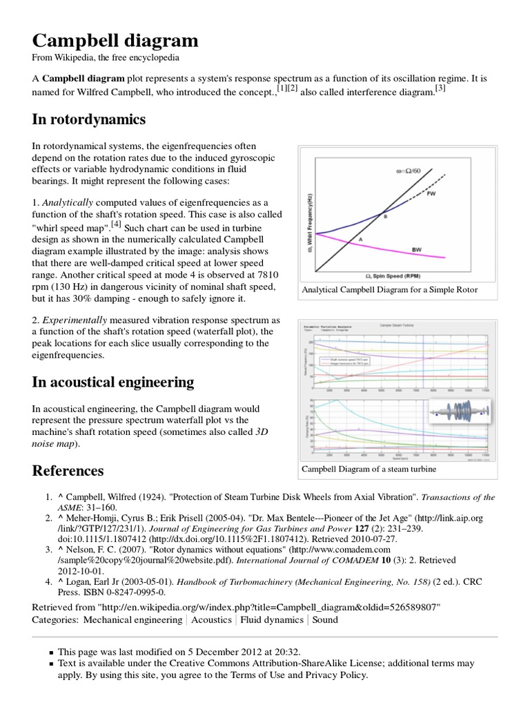 Campbell Diagram: in Rotordynamics | PDF | Turbine | Speed