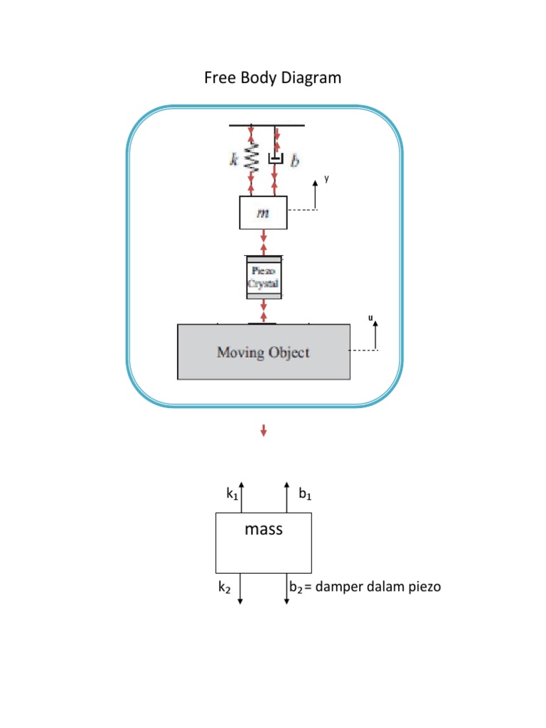 Free Body Diagram | PDF