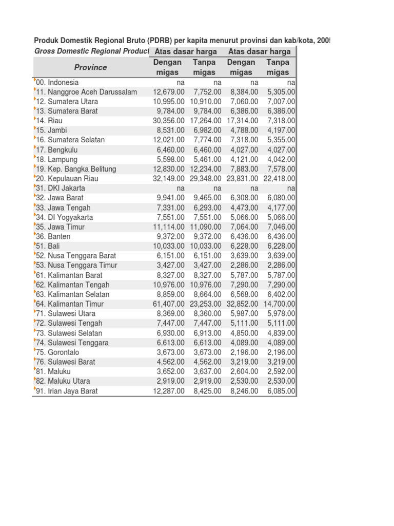 Produk Domestik Regional Bruto (PDRB) Per Kapita Menurut Provinsi Dan Kab Atau Kota, 2005 | PDF