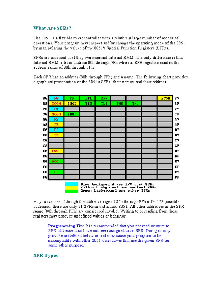 What Are SFRS?: Programming Tip: It Is Recommended That You Not Read or ...