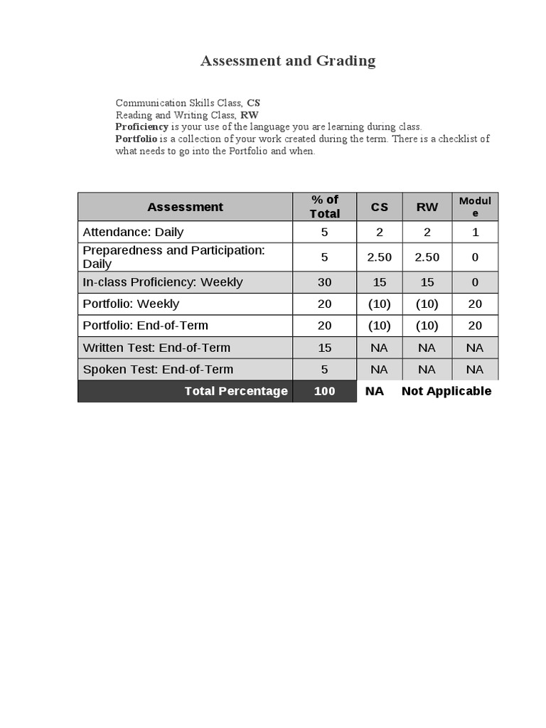 Documents For The Orientation Day | PDF | Further Education