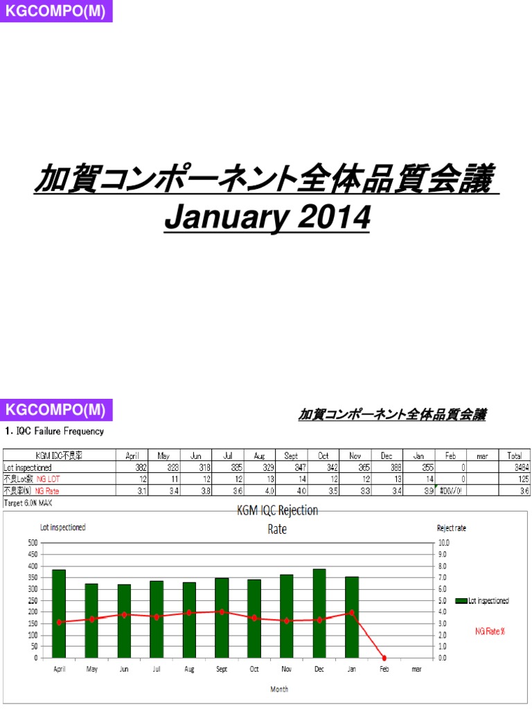 HQ Meeting Jan3 | PDF