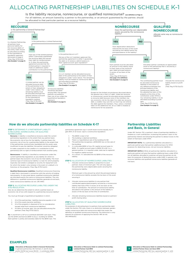 Allocation of Partnership Liabilities (Full Version) | Partnership ...
