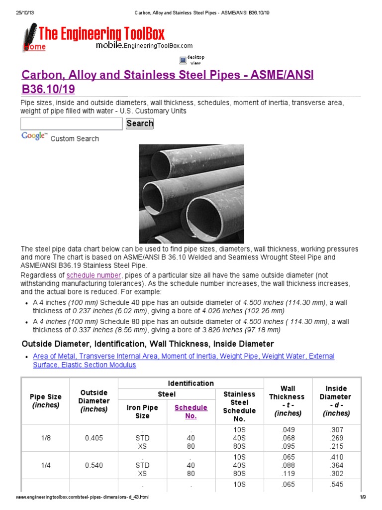 Carbon, Alloy and Stainless Steel Pipes - ASME - ANSI B36 | PDF | Pipe (Fluid Conveyance ...