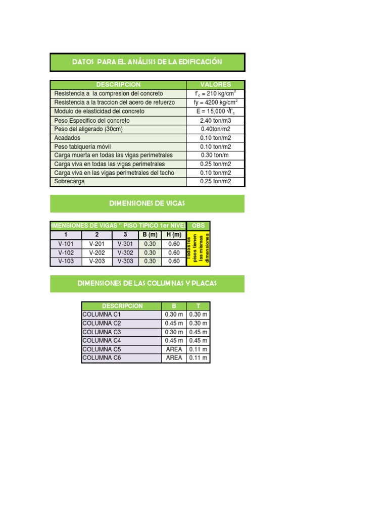 Metrado de Cargas | PDF | Física Aplicada e Interdisciplinaria | Ingeniero civil
