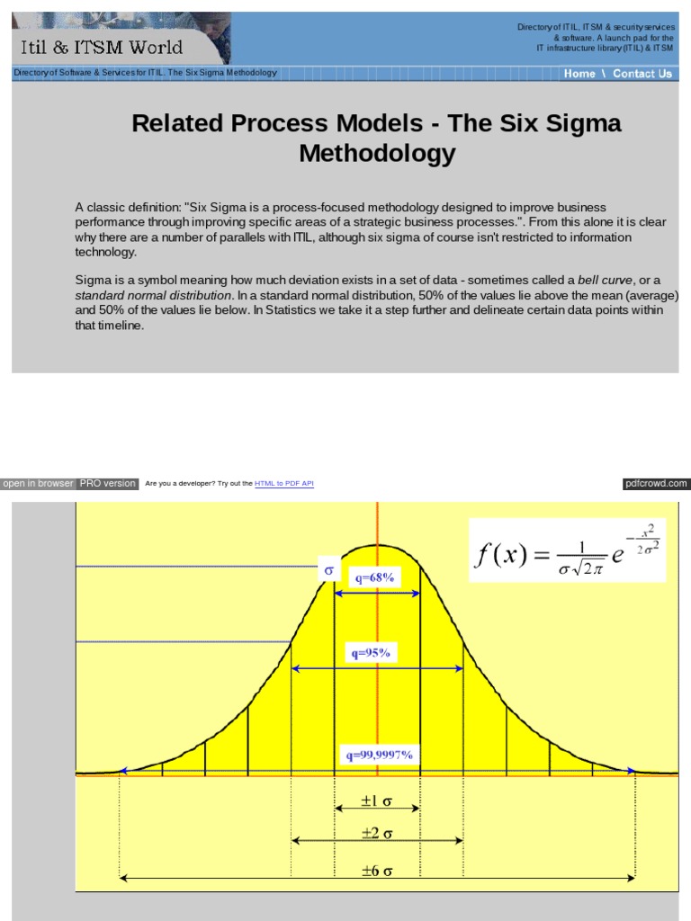 Itsm | Standard Deviation | Six Sigma