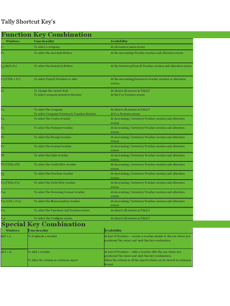 A Comprehensive Guide to Tally Shortcut Keys and Navigation Functions ...