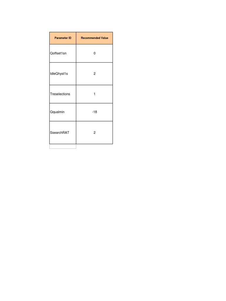 Cell Reselection Parameters Recommended | PDF | Data Transmission ...