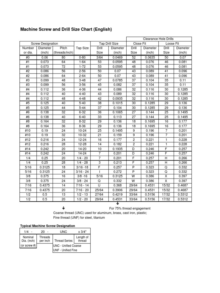 Ansi Screw Clearance Holes | PDF | Machines | Cutting Tools