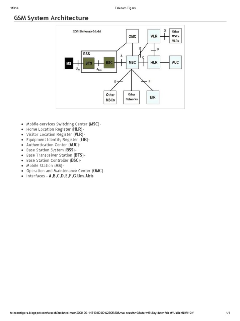 GSM System Architecture Overview | PDF | Computers