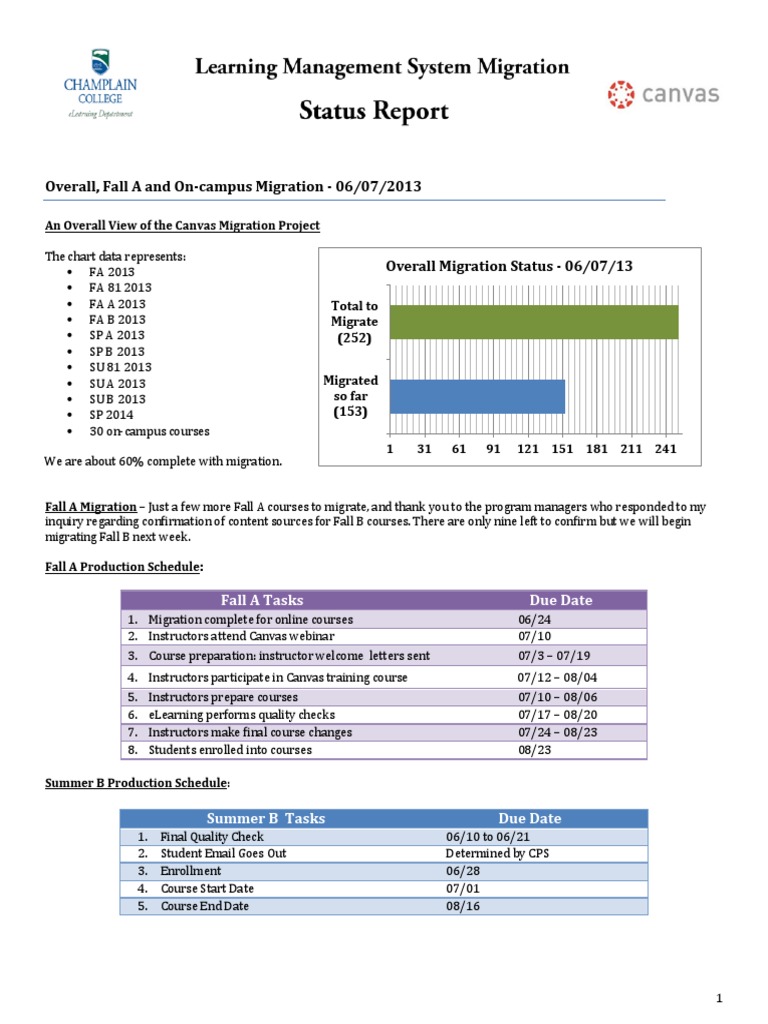 Canvas Migration Status Report: June 7, 2013 | PDF | Educational ...