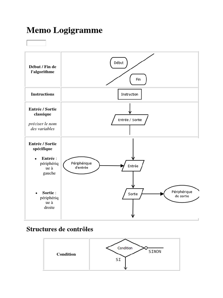 Memo Logigramme | PDF