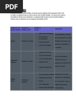 Nah Creo - Buscar Con Google | PDF