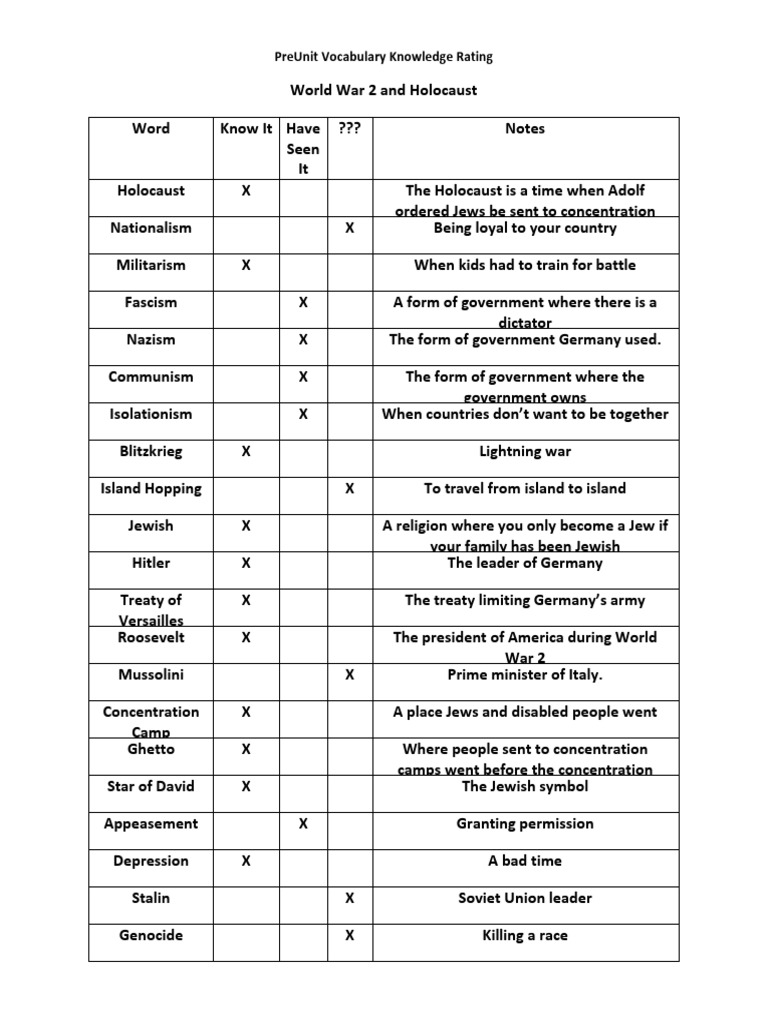 WWII & Holocaust Vocabulary Guide | PDF