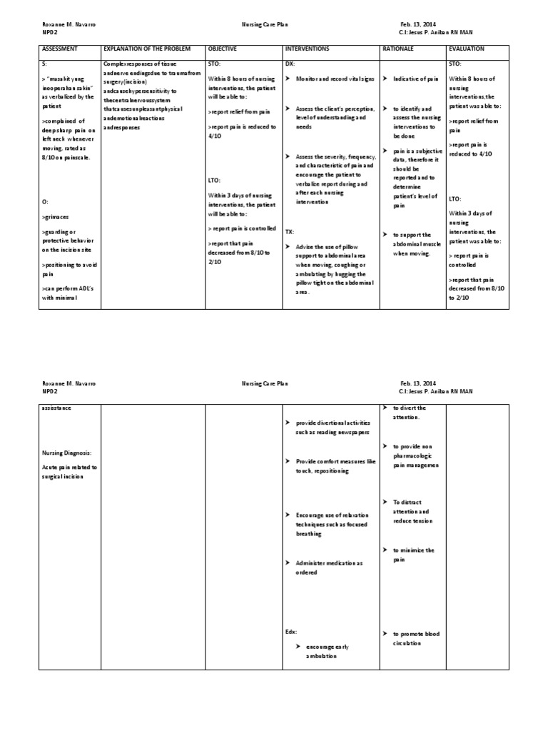 NCP - Acute Pain | PDF | Pain | Nursing