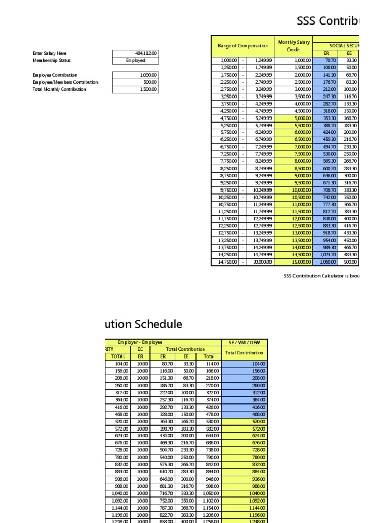 SSS Contribution Calculator | PDF