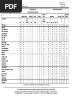 List of Alkanes | PDF | Alkane | Carbon Compounds