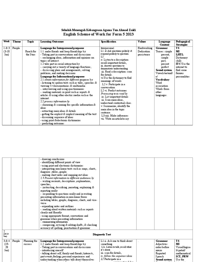 English Scheme of Work For Form 5 2013: Sekolah Menengah Kebangsaan ...