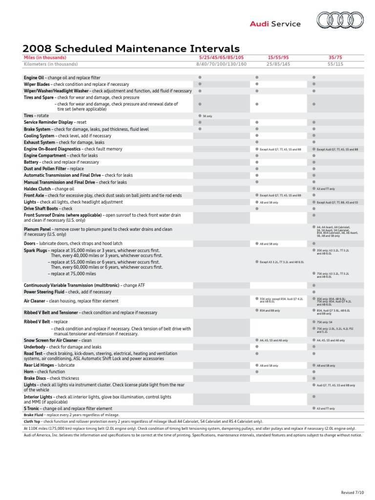 Audi Maintenance Schedule Model Year 2008 | PDF | Car Manufacturers Of ...