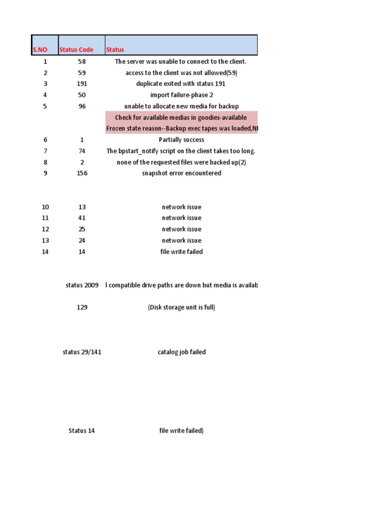 Netbackup Troubleshooting | PDF | Backup | Computer File