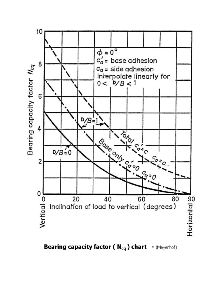Insights into Bearing Capacity Calculations: A Concise Guide to ...