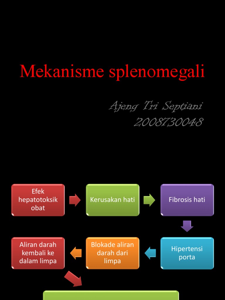 Mekanisme Splenomegali | PDF