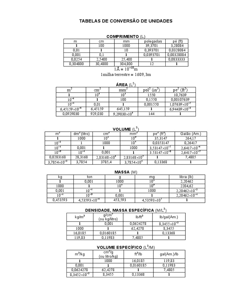Tabela De Conversao Do Sistema Internacional De Unidades Aula 2