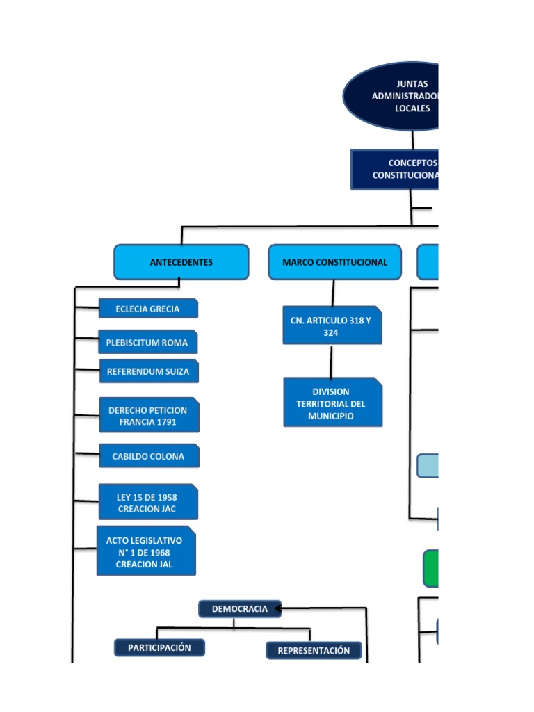 Mapa Conceptual Ficha 1 | PDF