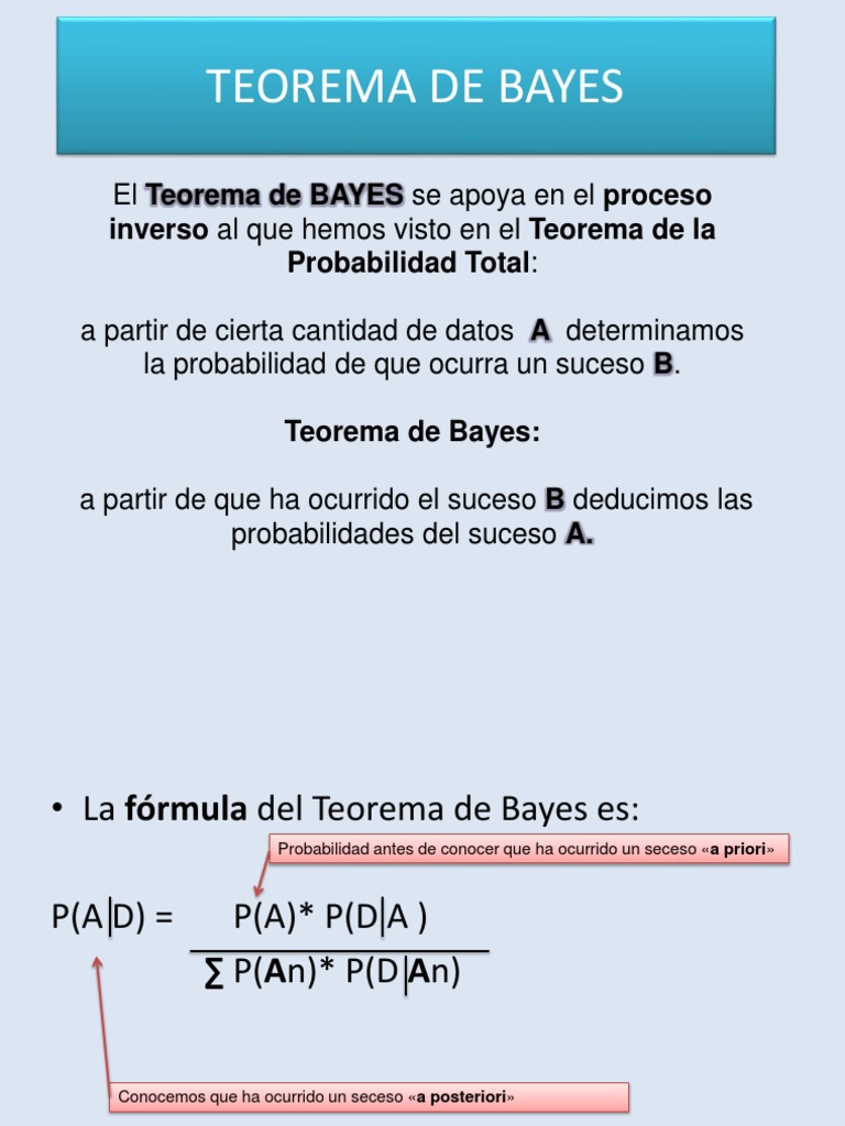 Fórmula del Teorema de Bayes | PDF | Probabilidad | Matemáticas Aplicadas