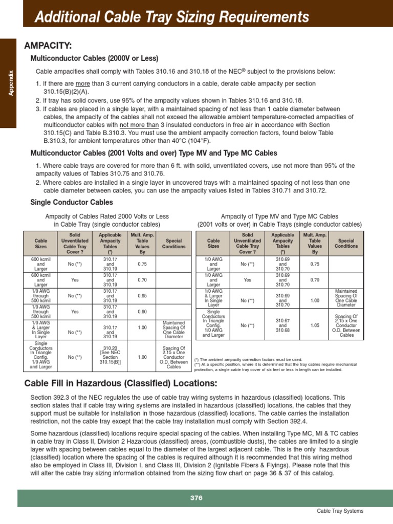 Cable Tray Sizing Requirements | PDF | Cable | Electrical Wiring