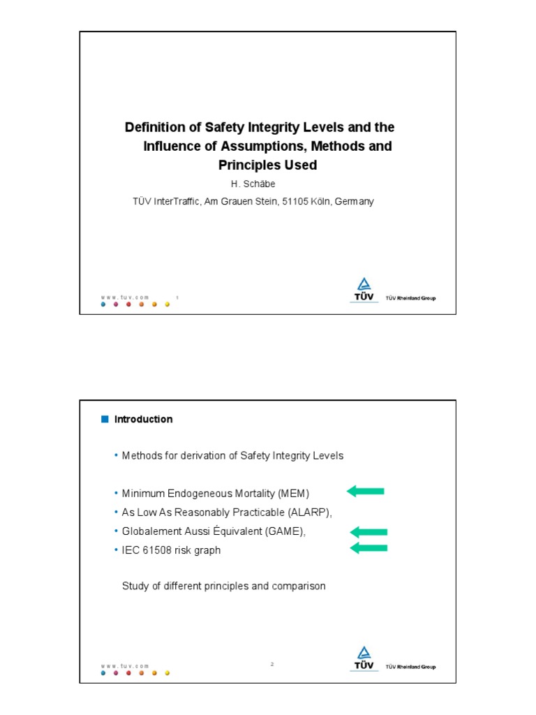SIL Definition | Prevention | Risk