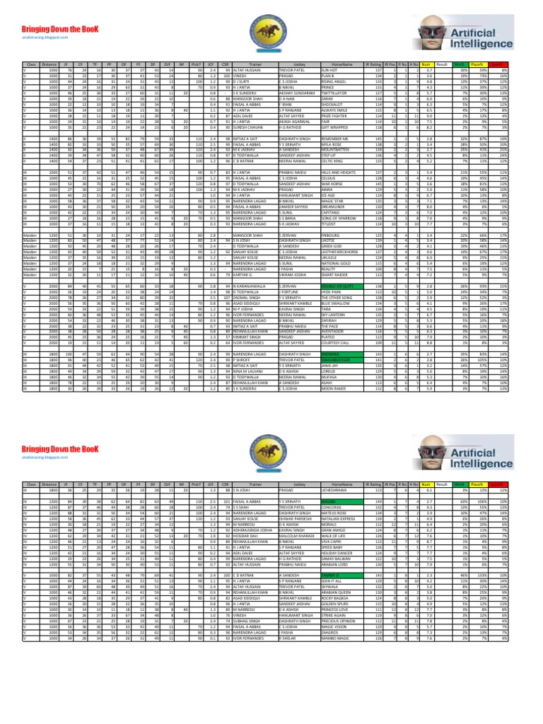 Magic Sheet 13022014 | PDF | Sports