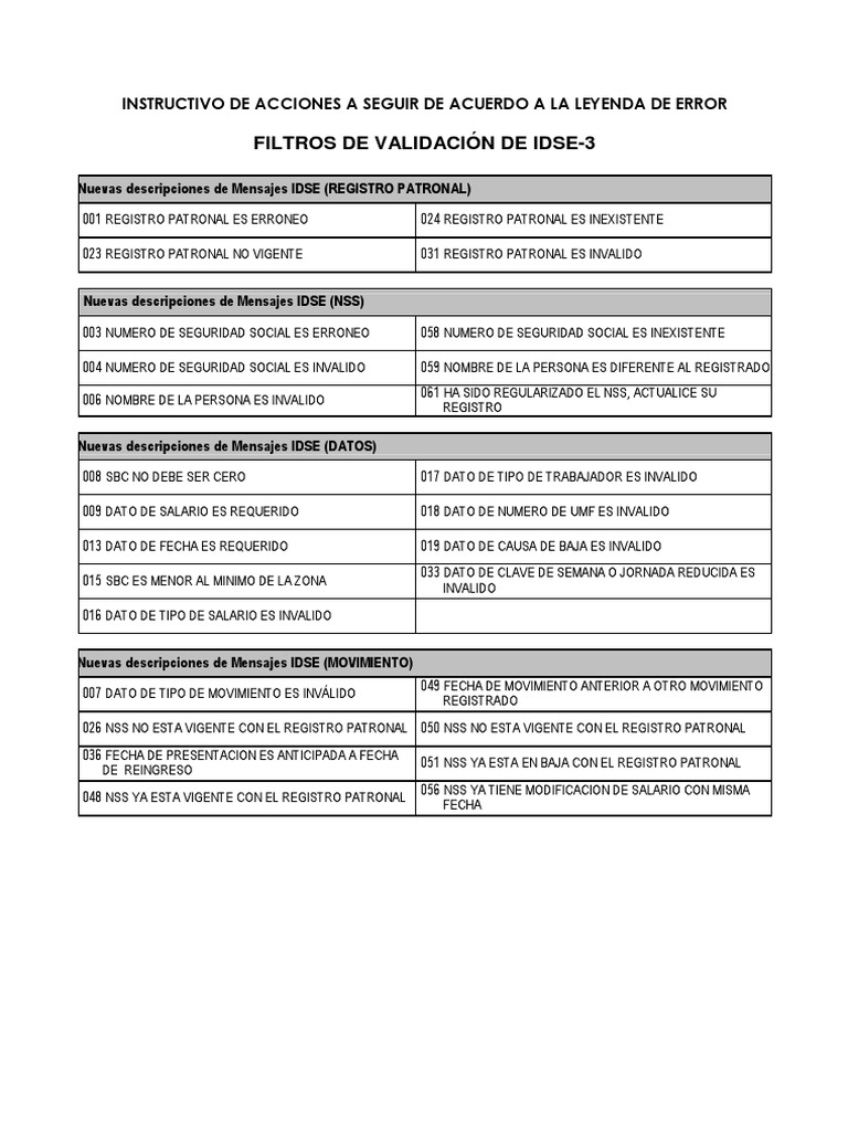 Mensaje IDSE Error | PDF | Gastos | Jubilación