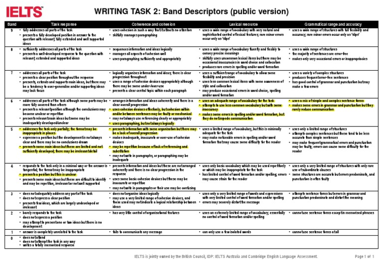 1-2. Writing Band Descriptors Task 2 | PDF | Word | Sentence (Linguistics)