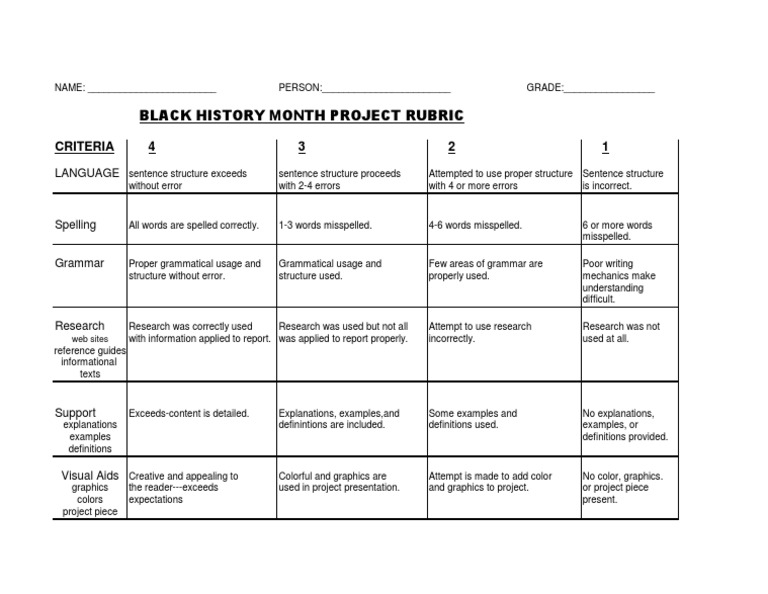 Black History Month Project Rubric | PDF