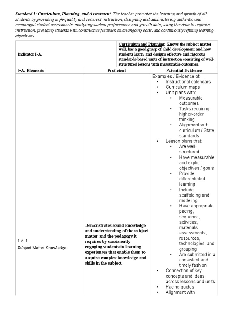 Potential Evidence | PDF | Educational Assessment | Curriculum